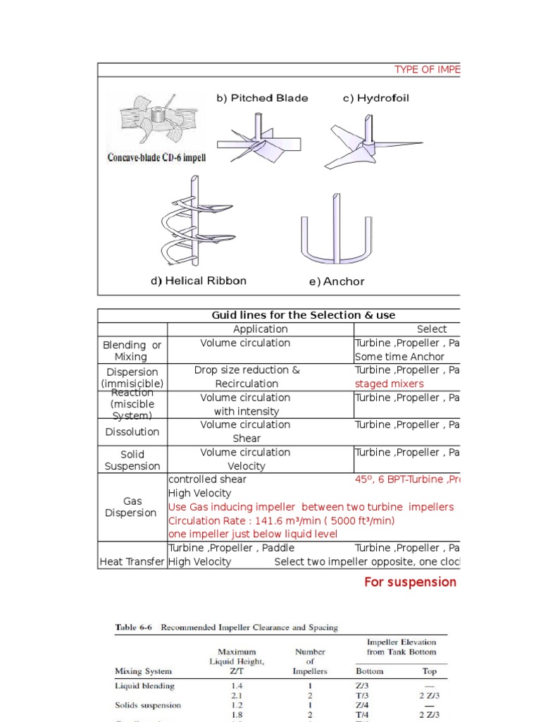Agitator , design formula and scale up.xlsx | Stress (Mechanics) | Bending