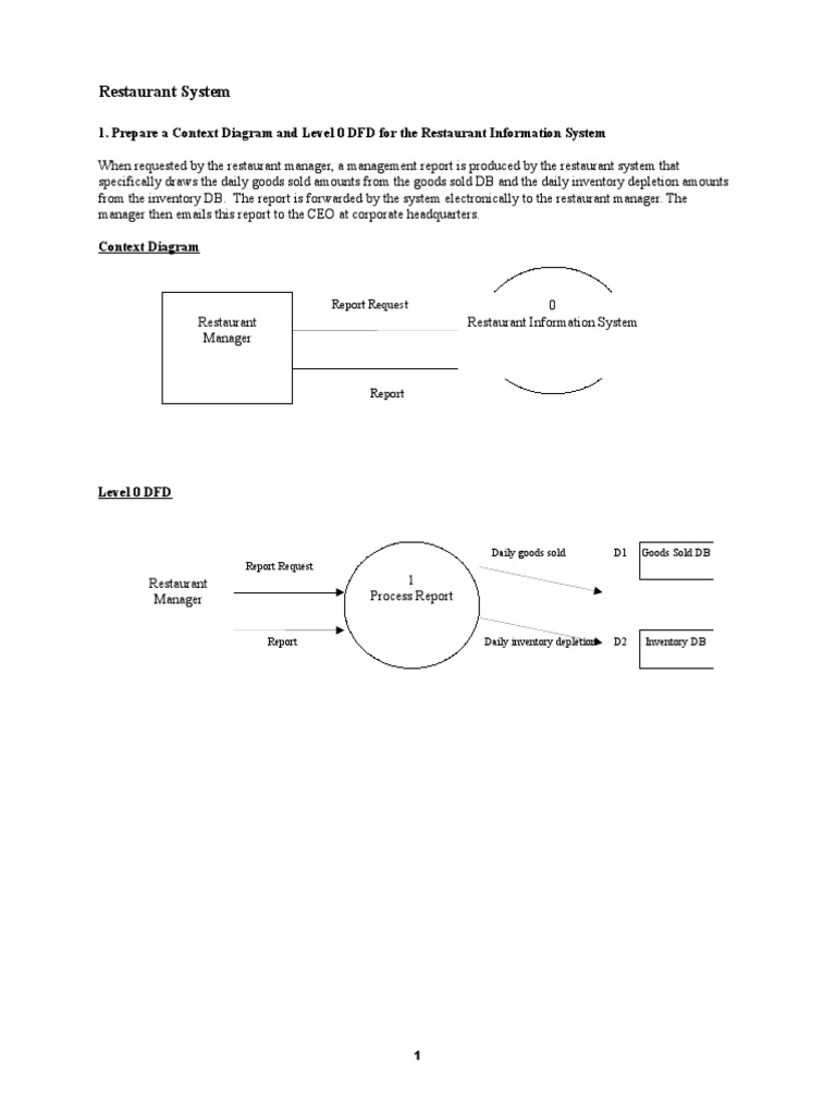 Restaurant System: 1. Prepare A Context Diagram and Level 0 DFD For The ...