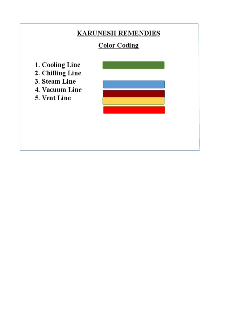 Karunesh Remendies Color Coding 1. Cooling Line 2. Chilling Line 3 ...