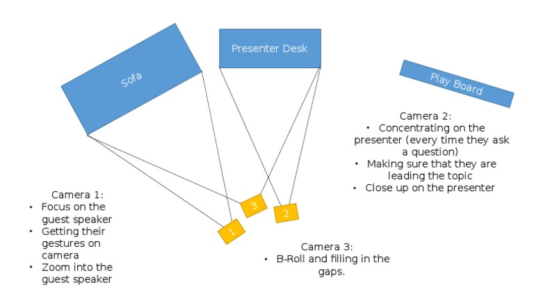 Studio Diagram | PDF