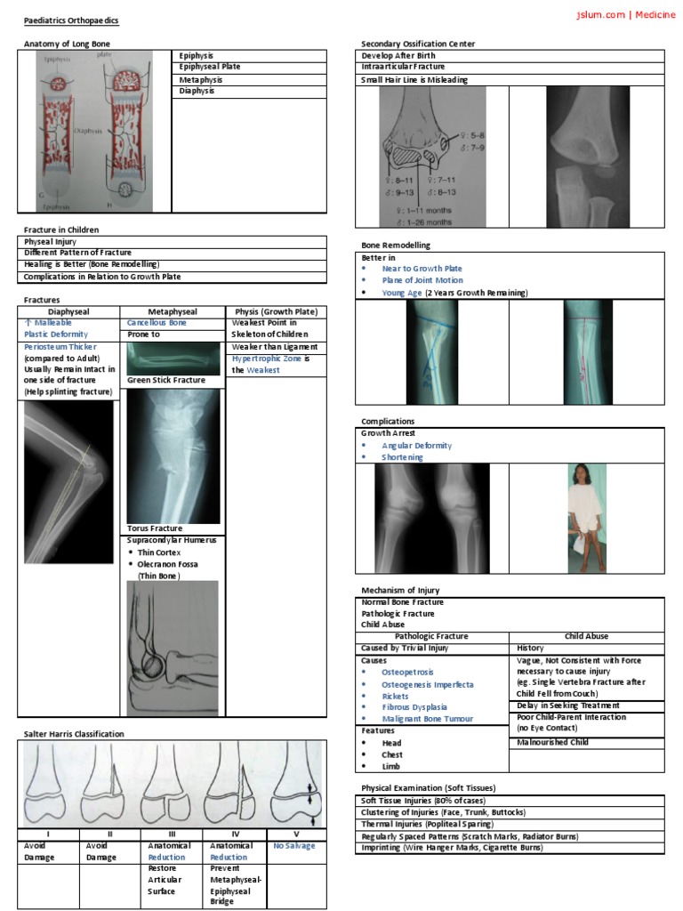 Paediatrics Orthopaedics | PDF | Bone | Musculoskeletal Disorders