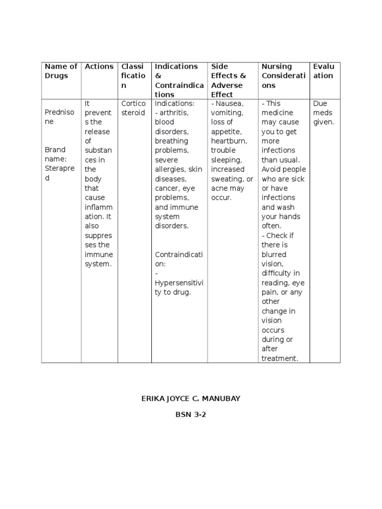Drug Study Prednisone