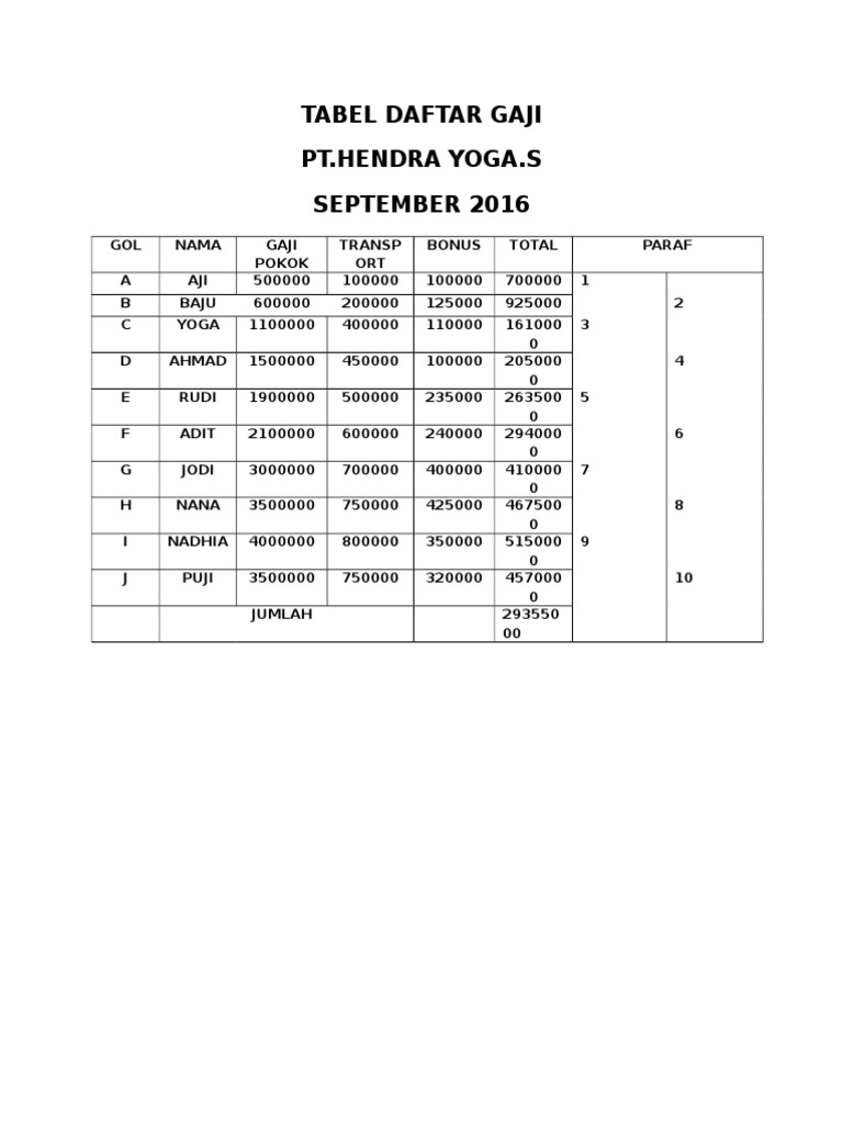 Tabel Daftar Gaji PT - Hendra Yoga.S September 2016 | PDF