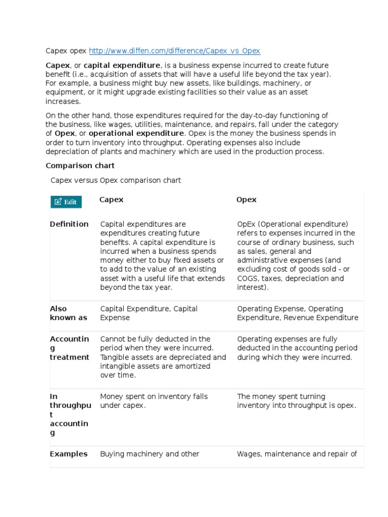 Capex Opex Http | Capital Expenditure | Expense