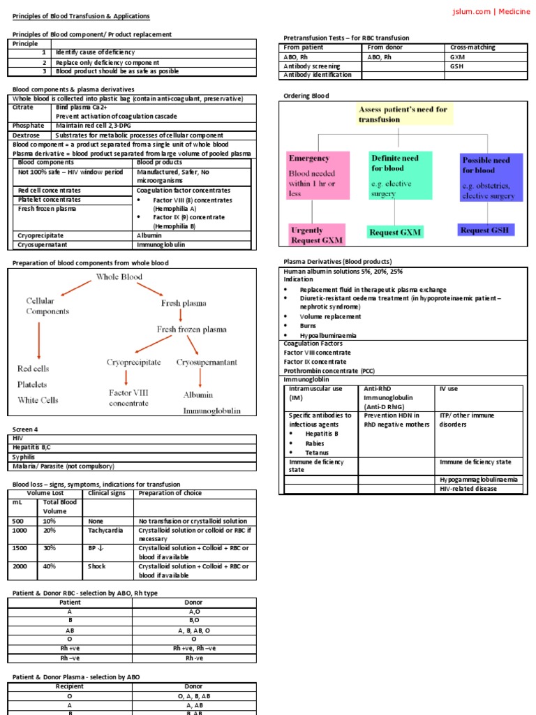Principles of Blood Transfusion | PDF | Platelet | Blood Transfusion