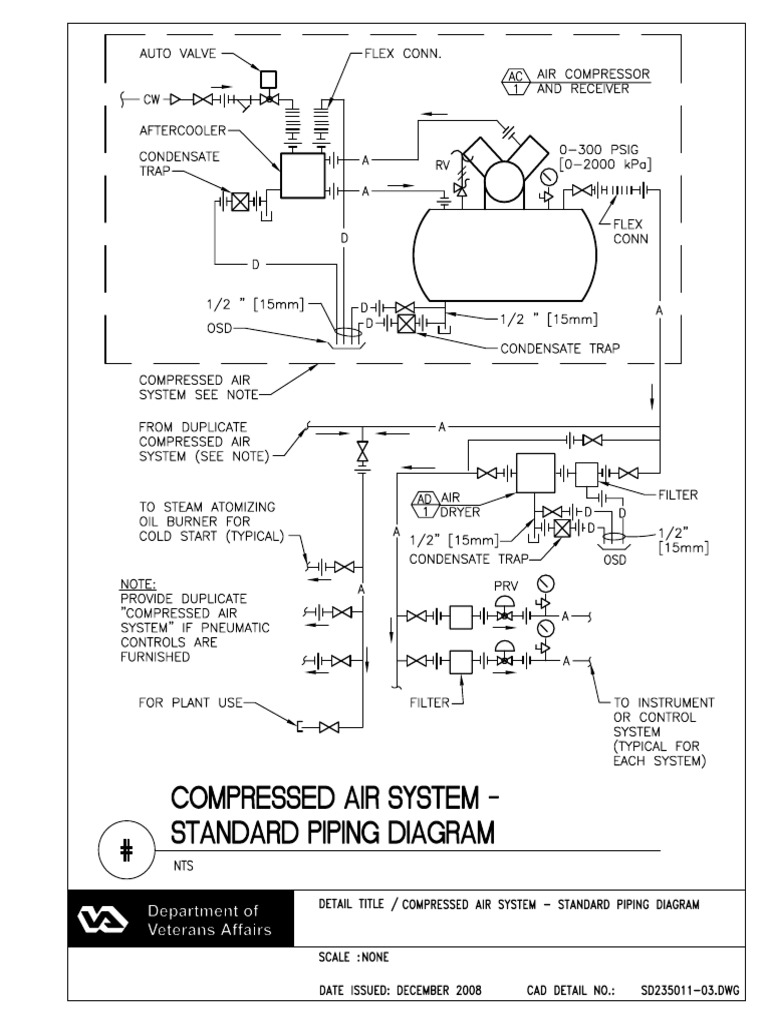 # Standard Piping Diagram Compressed Air System | PDF | Technology ...