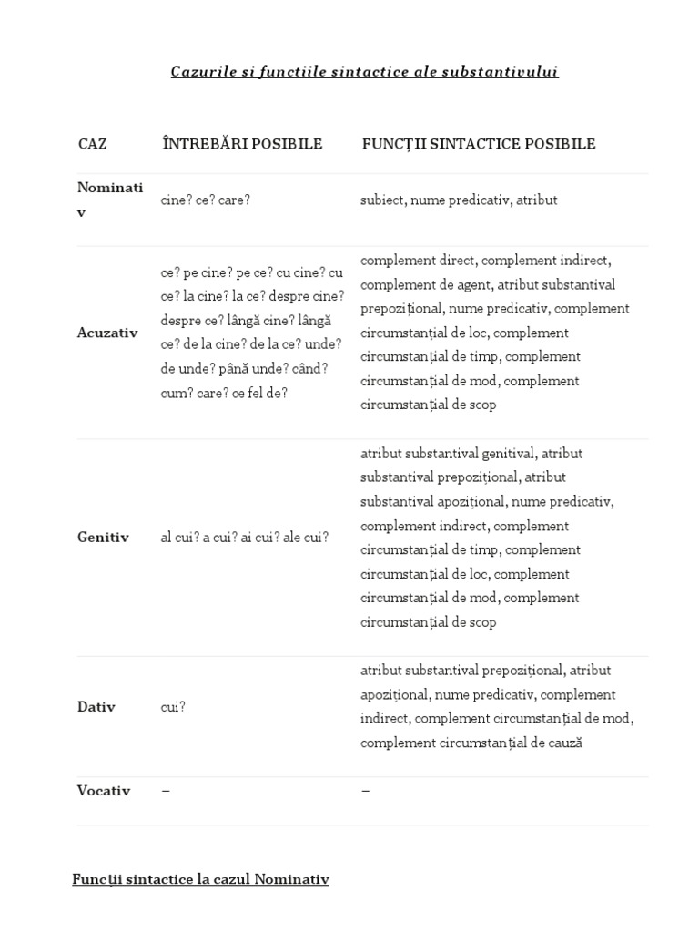 Cazurile Si Functiile Sintactice a Substantivului