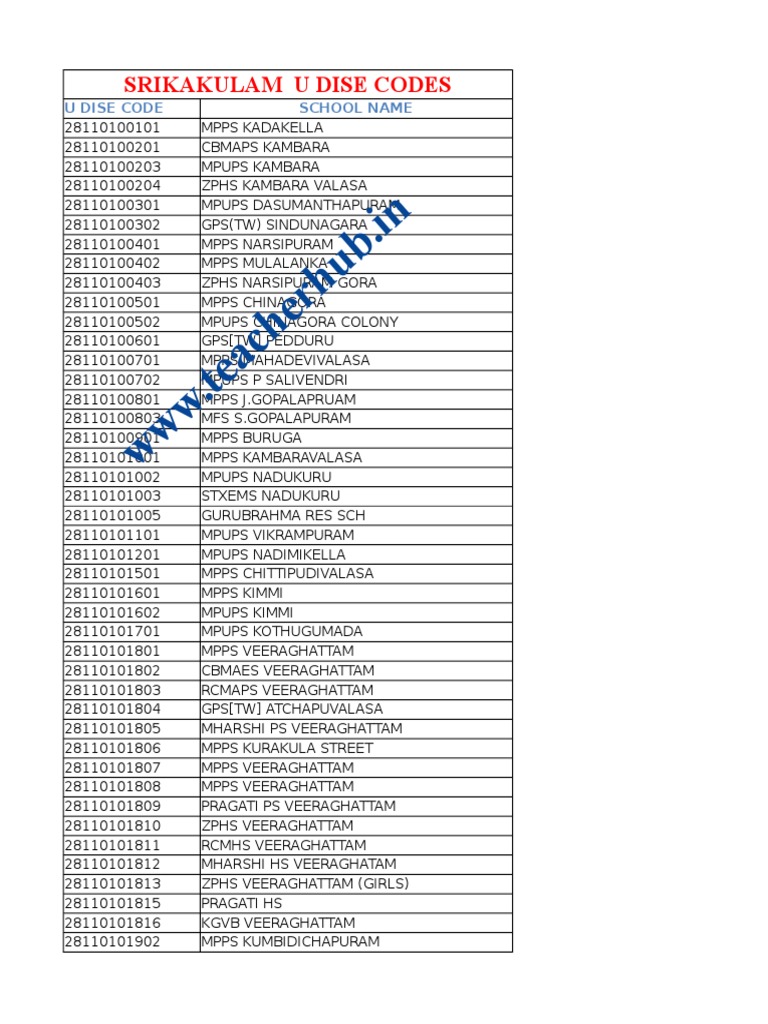 Srikakulam Udise Codes | PDF