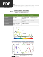 Introduction To Spectroscopy Pavia Solution Manual | PDF | Infrared ...