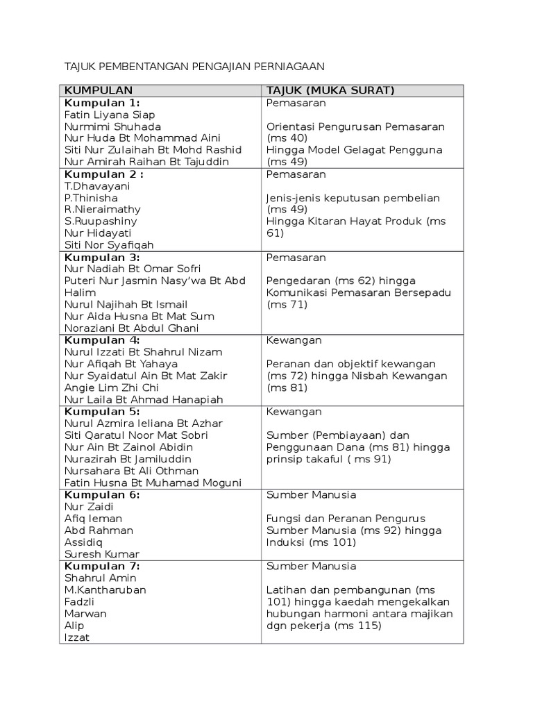 Tajuk Pembentangan | PDF