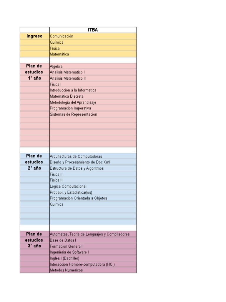 Ingenieria Informatica | PDF | Ciencias de la Computación | Matemáticas ...