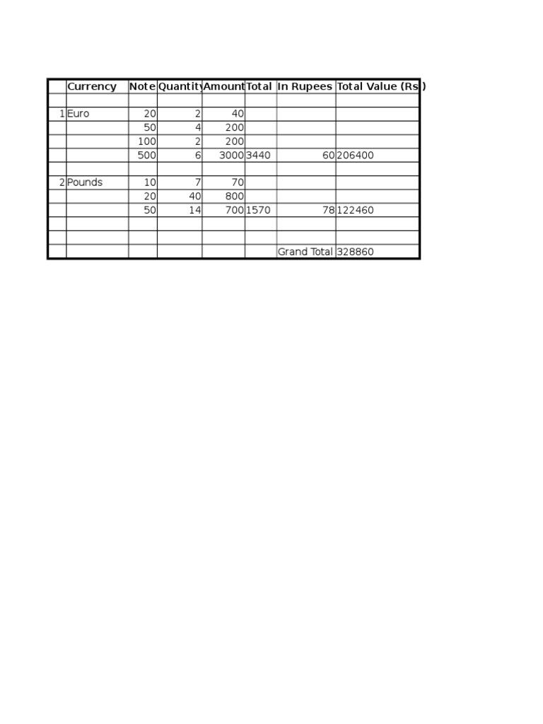 Fc1 Taken by Vipul | PDF