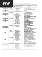 Psych Drugs Cheat Sheet | PDF | Selective Serotonin Reuptake Inhibitor ...