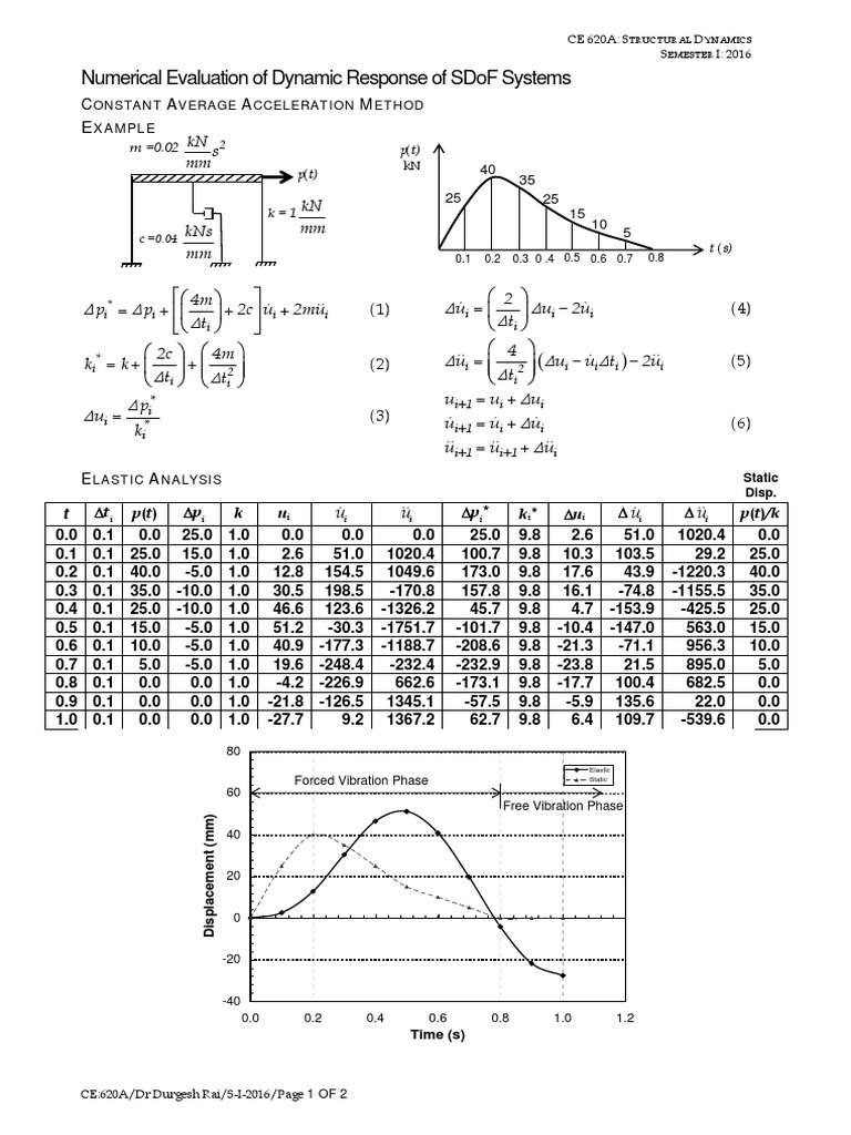 SDF Ep Response 2016 | PDF
