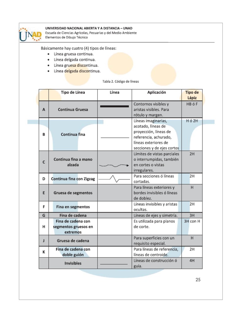 Grosores y Tipos de Lineas | PDF