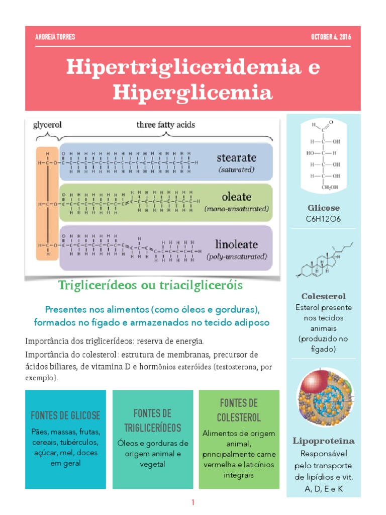 Hipertrigliceridemia e Hiperglicemia | PDF | Lipídio | Aterosclerose