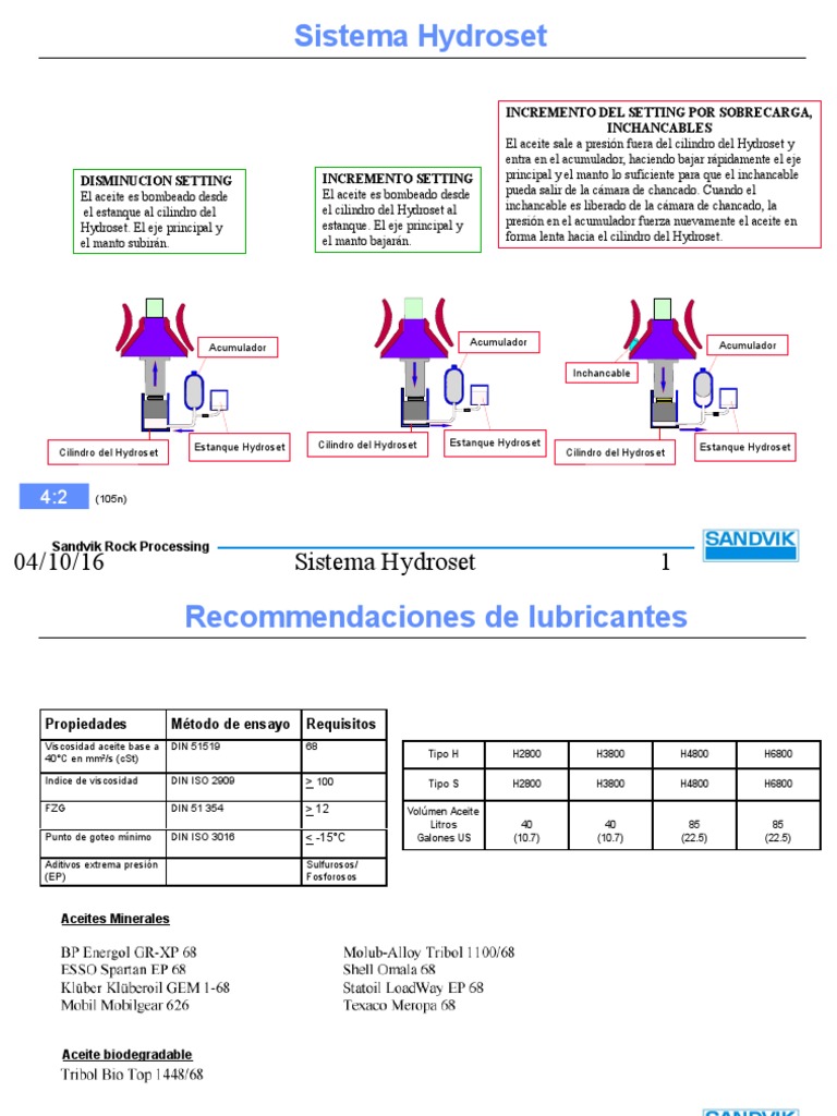 Hydroset Assembly Español | PDF | Ingeniería Química | Tecnologías de gas