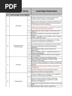 ACCA Performance Objectives Guide | PDF | Audit | Risk