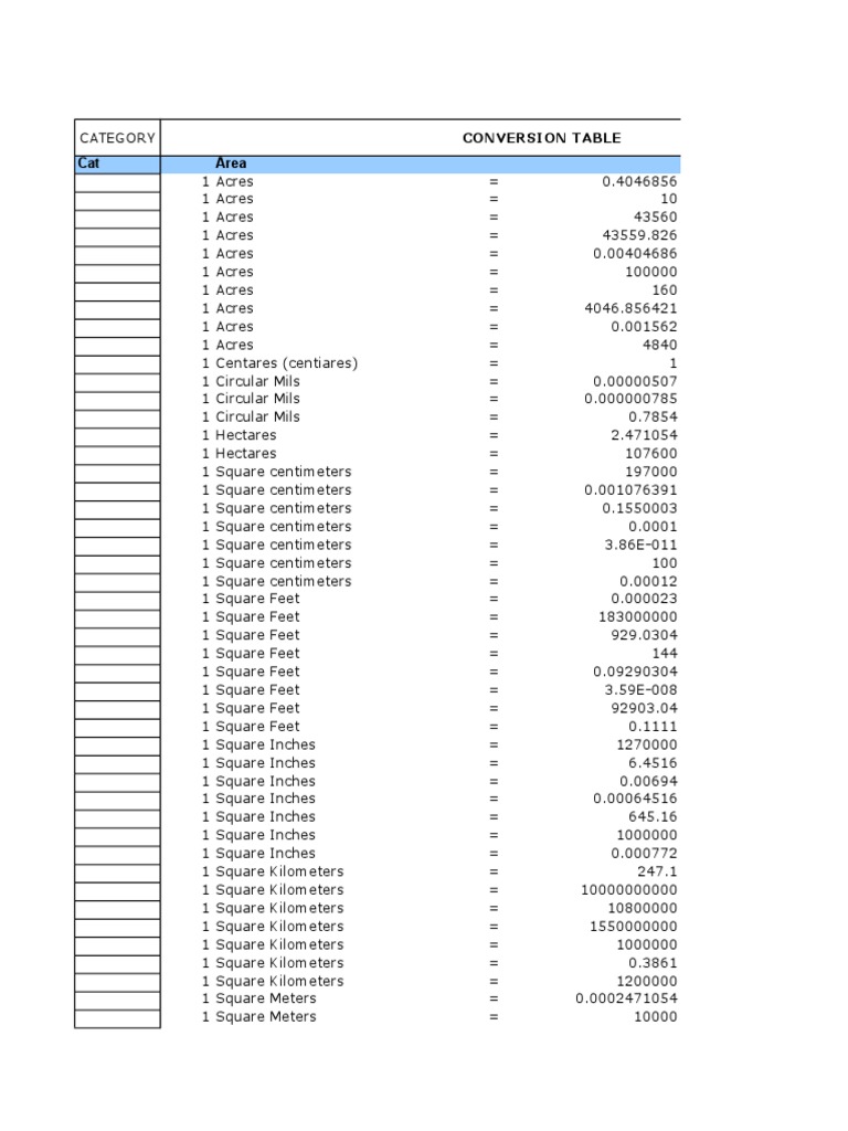 Area Conversion Table | PDF | Ounce | Troy Weight