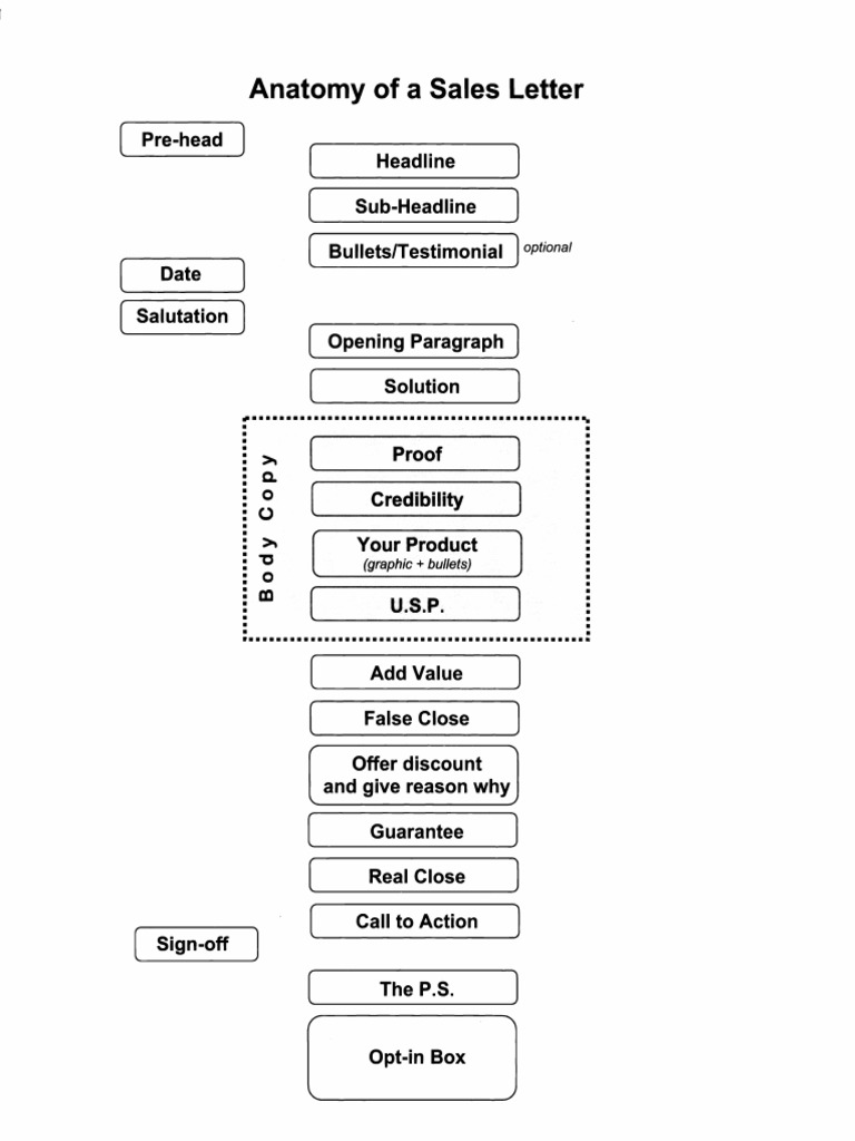 Anatomy of A Sales Letter | PDF | Business | Technology & Engineering