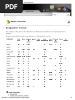 Tablas de Cableado Automotriz | PDF | Materiales de construcción | Cable