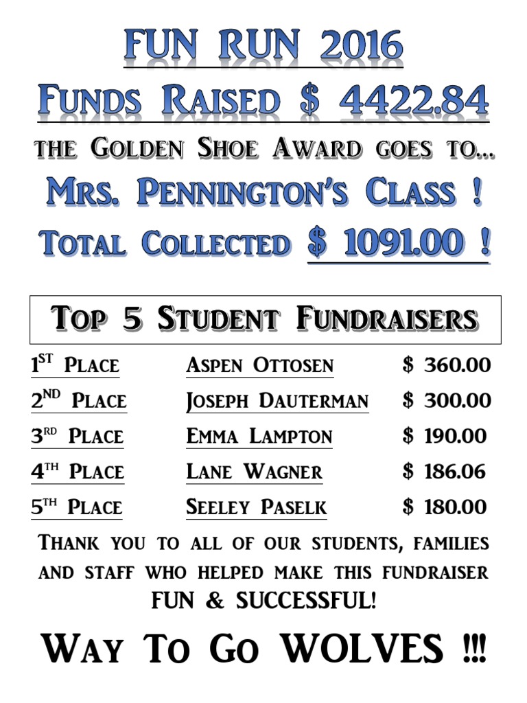 Fun Run 2016 Results | PDF
