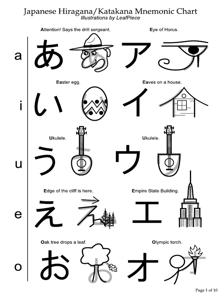 Japanese Hiragana/Katakana Mnemonic Chart | PDF