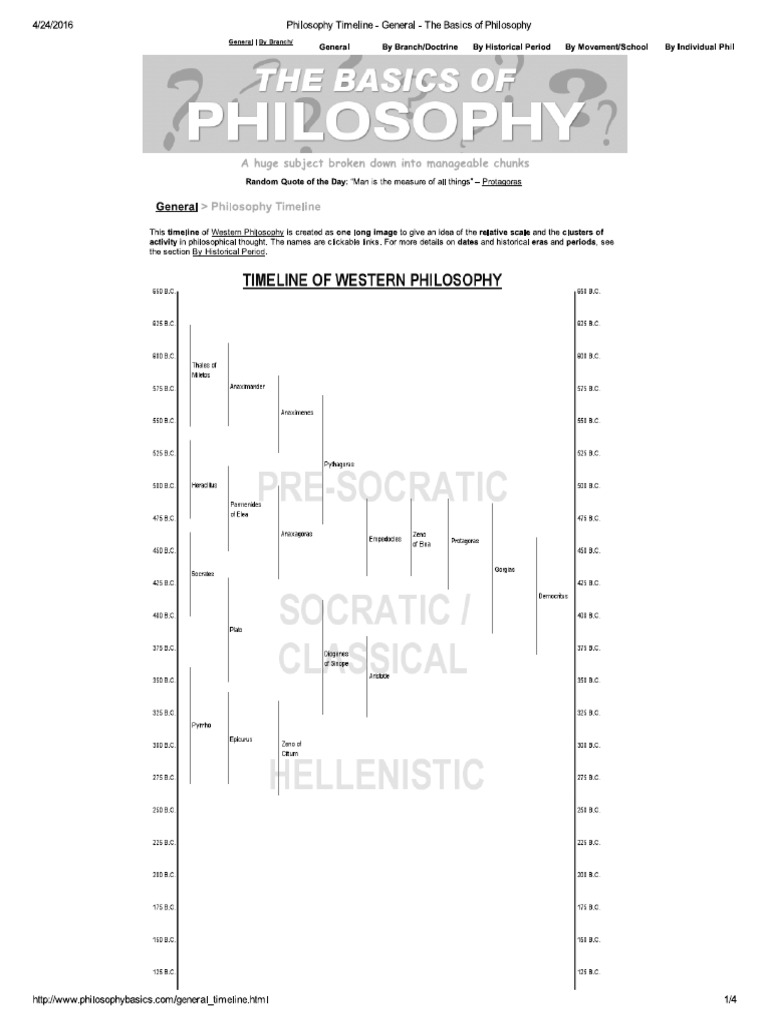 Philosophy Timeline - General - The Basics of Philosophy | PDF