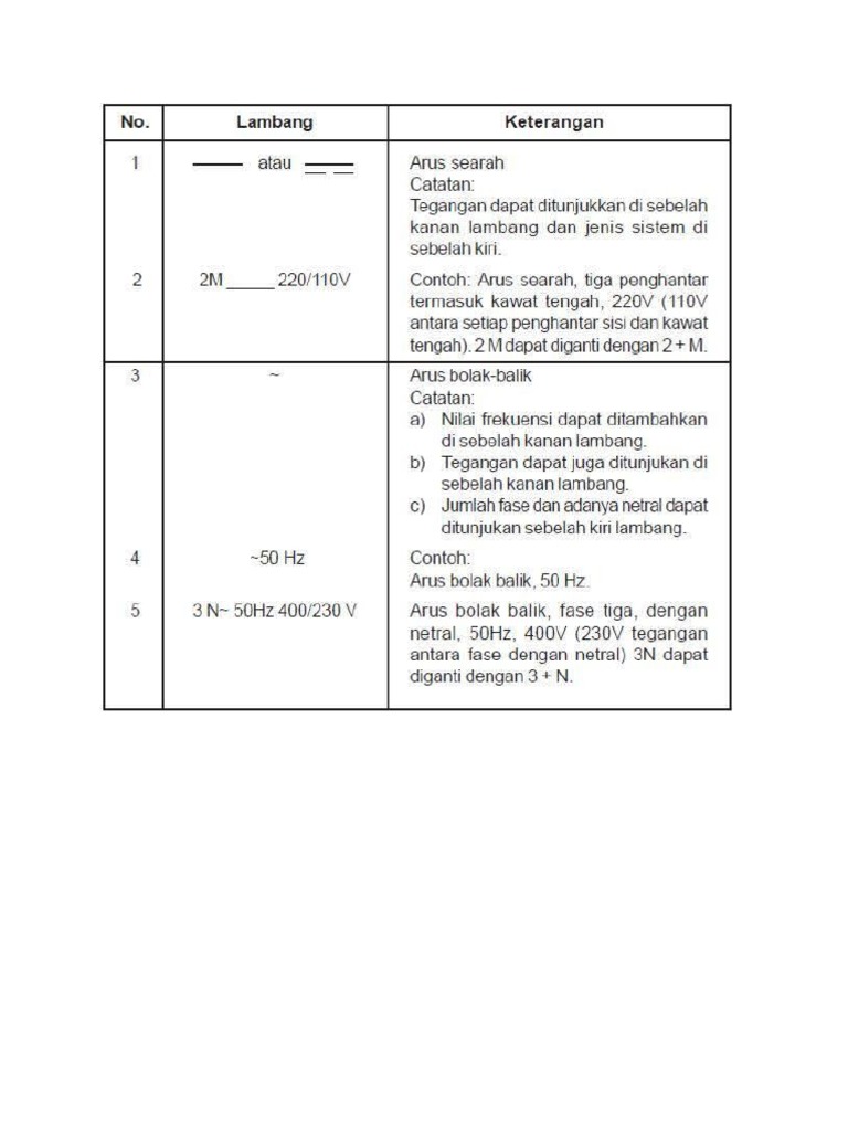Lambang Dan Keterangan Listrik | PDF