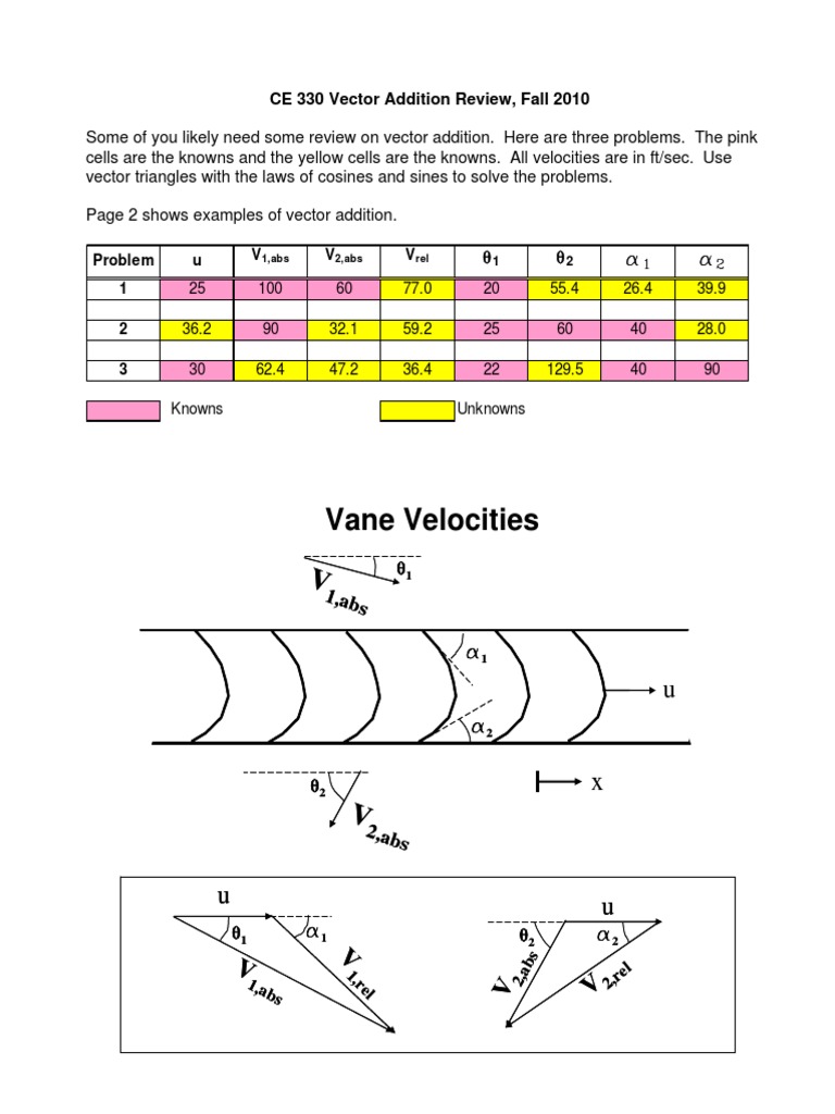 Vector Addition Practice | PDF