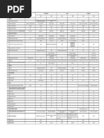 Single Line Diagram of 132kv LILO Substation | PDF