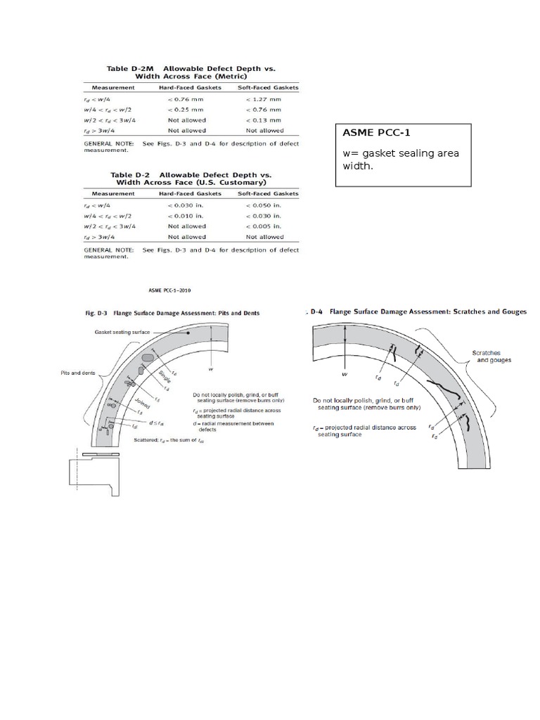 Flange Damage Assessment per ASME PCC-1 | PDF