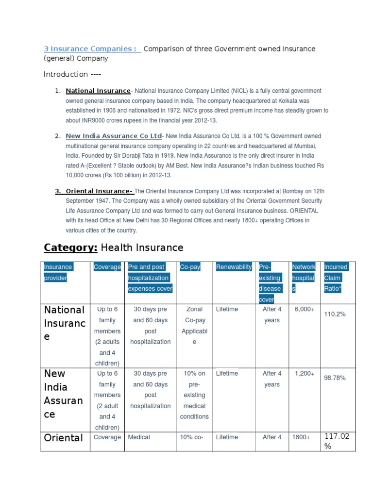 Category: Health Insurance: National Insuranc e | PDF | Insurance ...