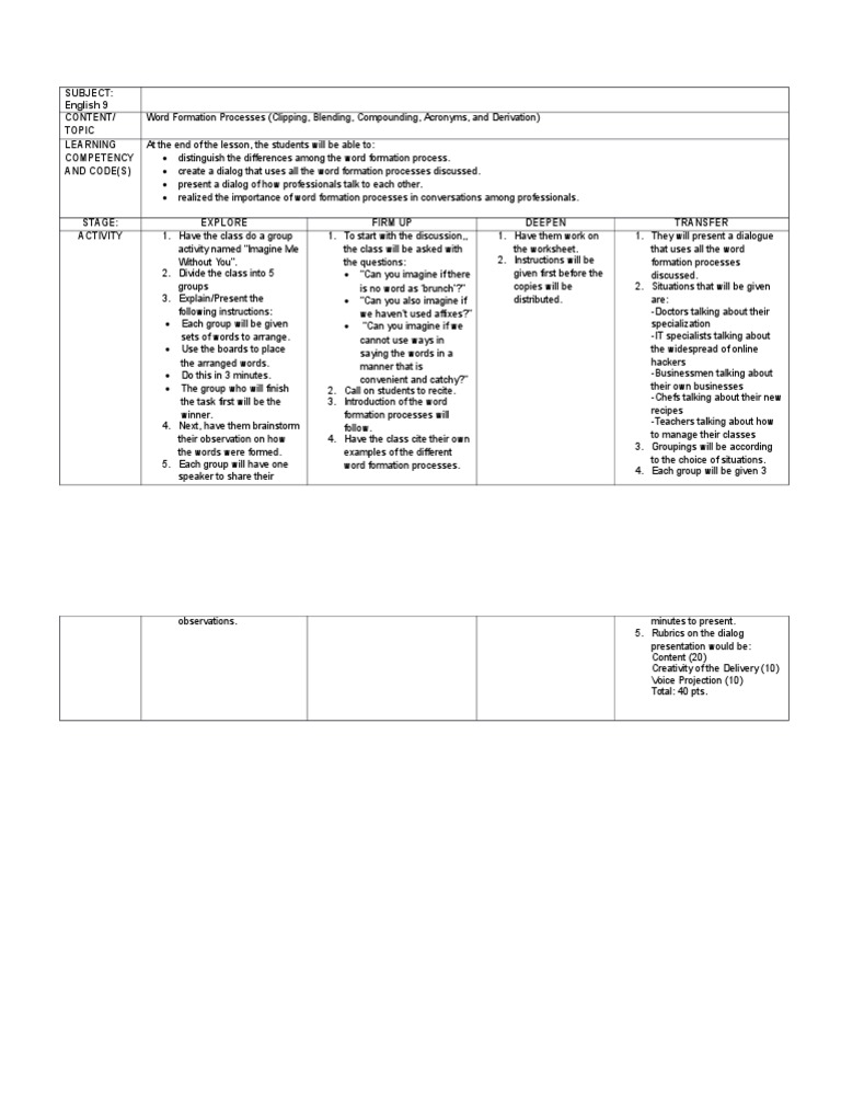 Word Formation Processes Lesson Plan | Dialogue | Human Communication