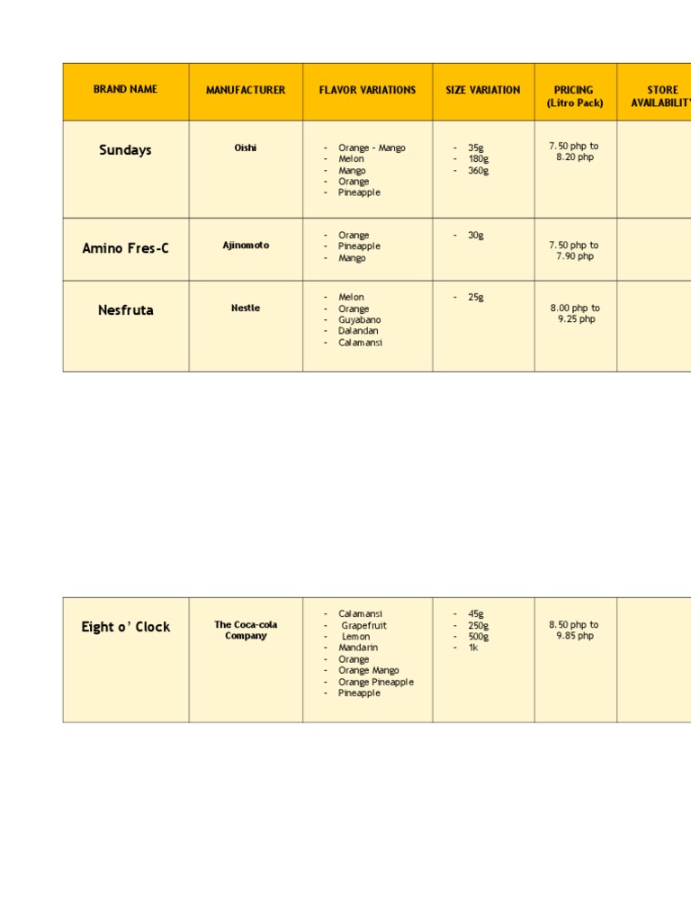 MJ Brand Competitors Grid Final | PDF