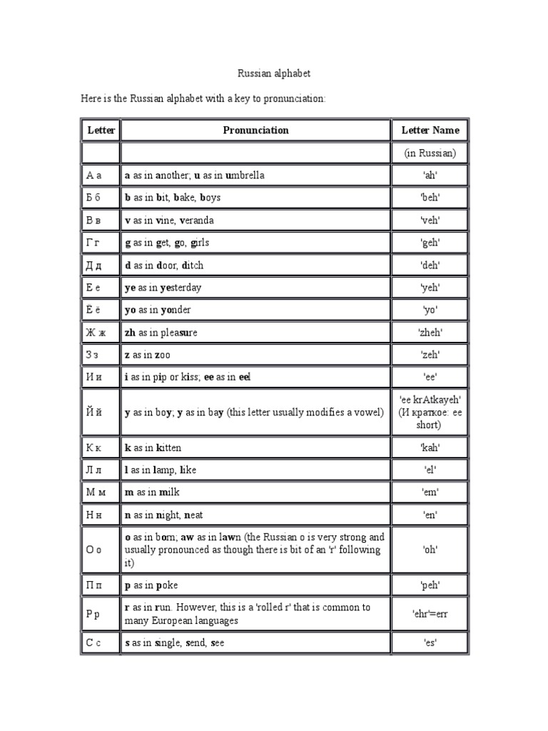 Russian Alphabet | PDF | Orthography | Linguistics