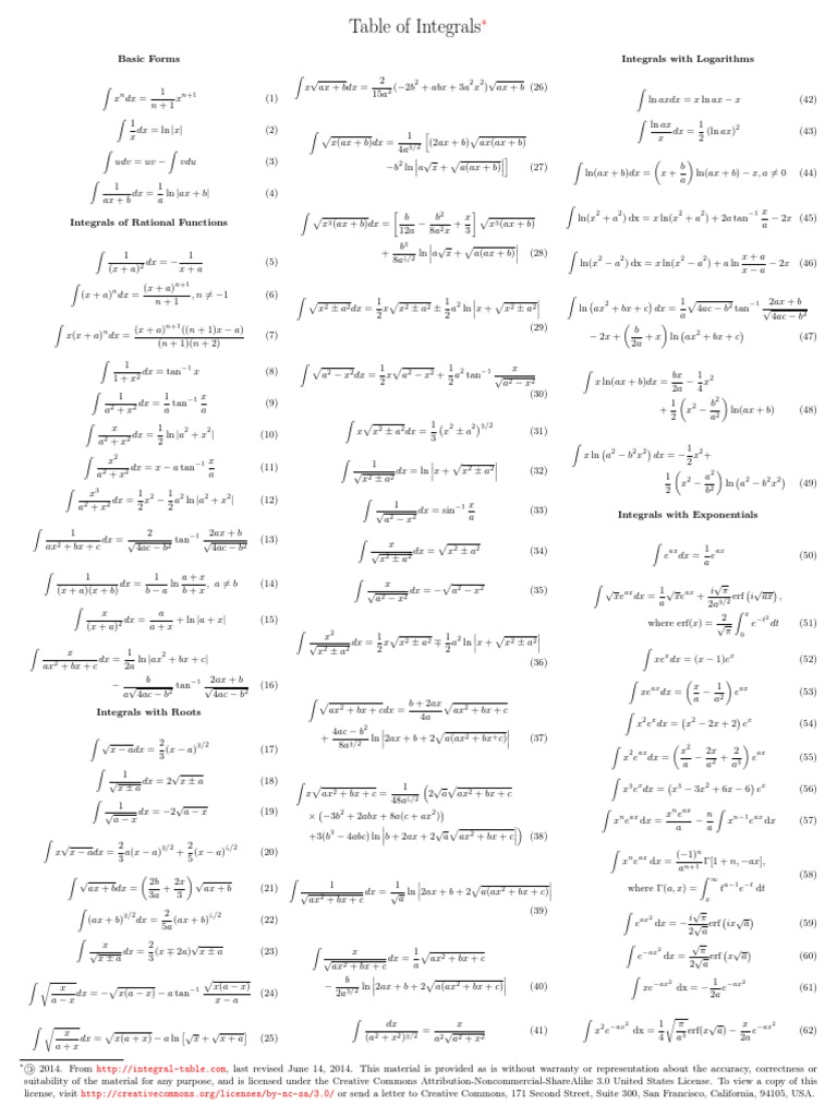 Tabel Integral Sederhana PDF | PDF | Sine | Trigonometric Functions
