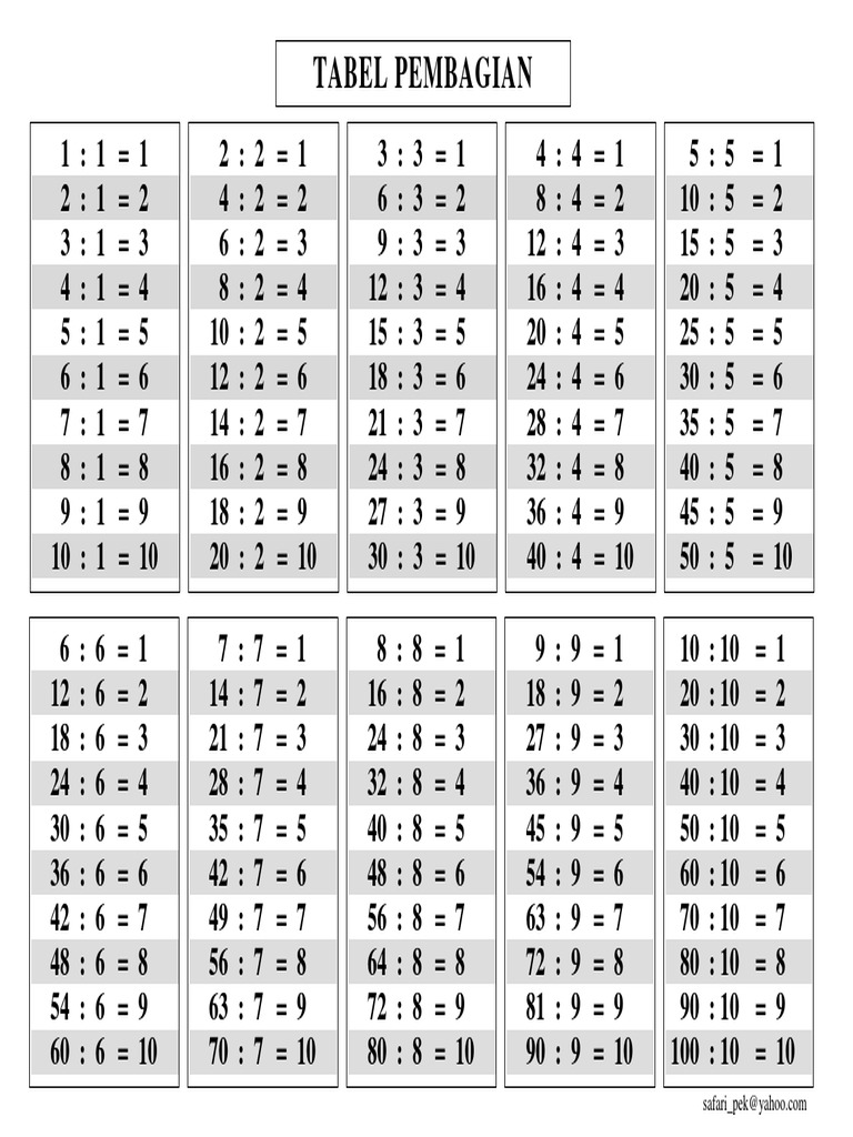 Tabel Pembagian Dan Perkalian PDF | PDF