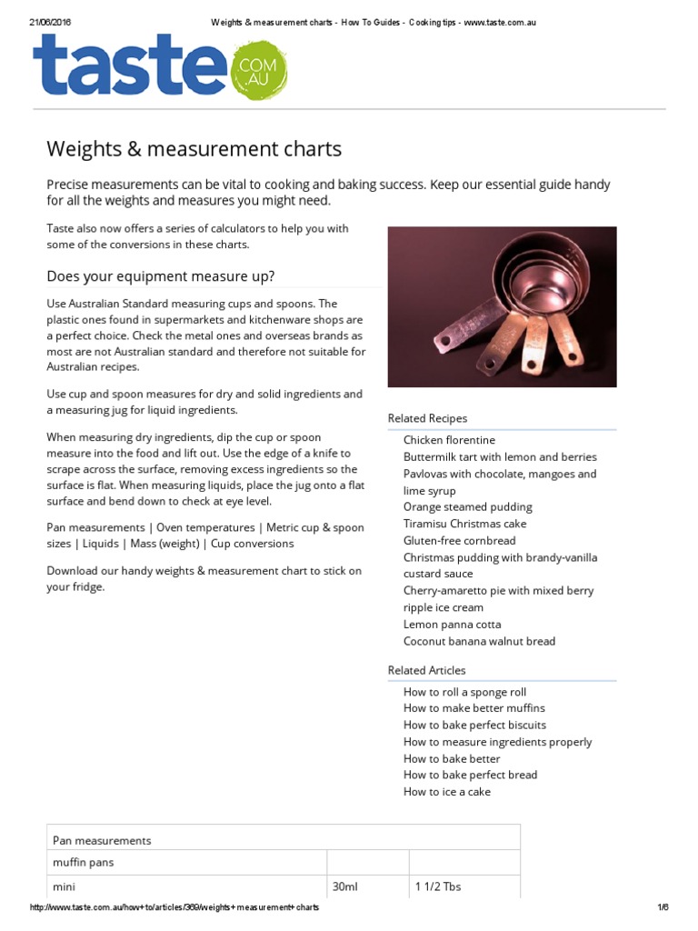 Weights & Measurement Charts - How To Guides - Cooking Tips | Download ...