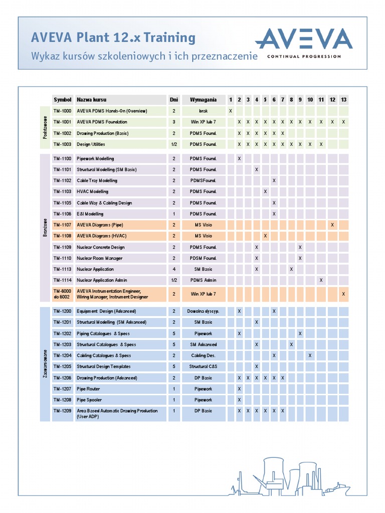 PDMS 2016 Training Indexes | Software | Computing And Information ...
