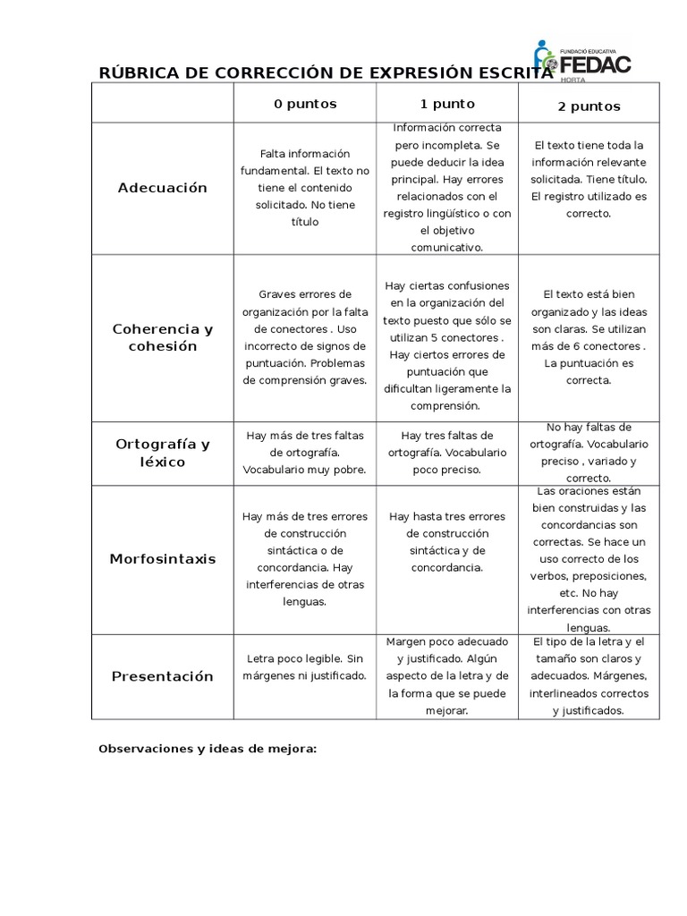 Rúbrica de Expresión Escrita | PDF