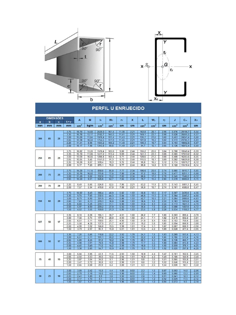 Perfil U Enrijecido Calculo | PDF