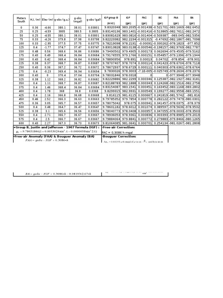 IGF Group B IGF FAC BC FAA BA (m/s2) (Gal) (Gal) (Gal) (Gal) (Gal) | PDF