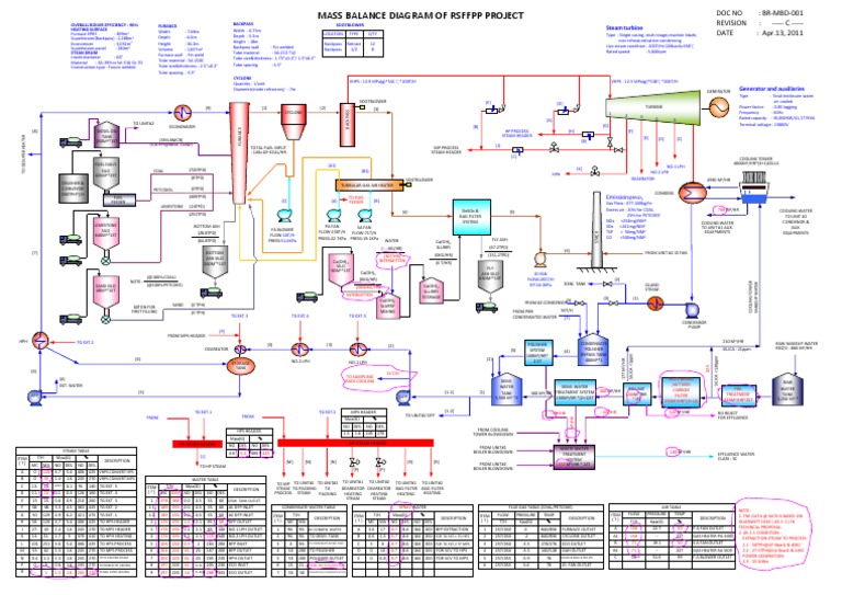 Process Flow Diagram Pdf Furnace Energy Technology