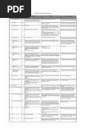 Sample BRD Document | PDF | Use Case | Authentication