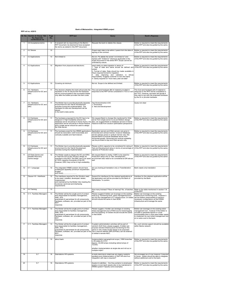 Bank of Maharashtra HRMS RFP Queries | PDF | Indemnity | Request For ...