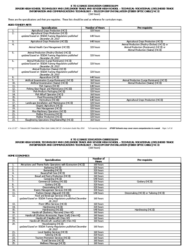 Telecom OSP Installation (Fiber Optic Cable) NC II CG | PDF | Optical ...