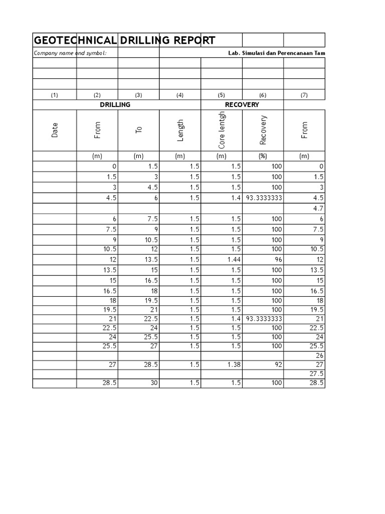 Drill Report Geoteknik Goreng | PDF