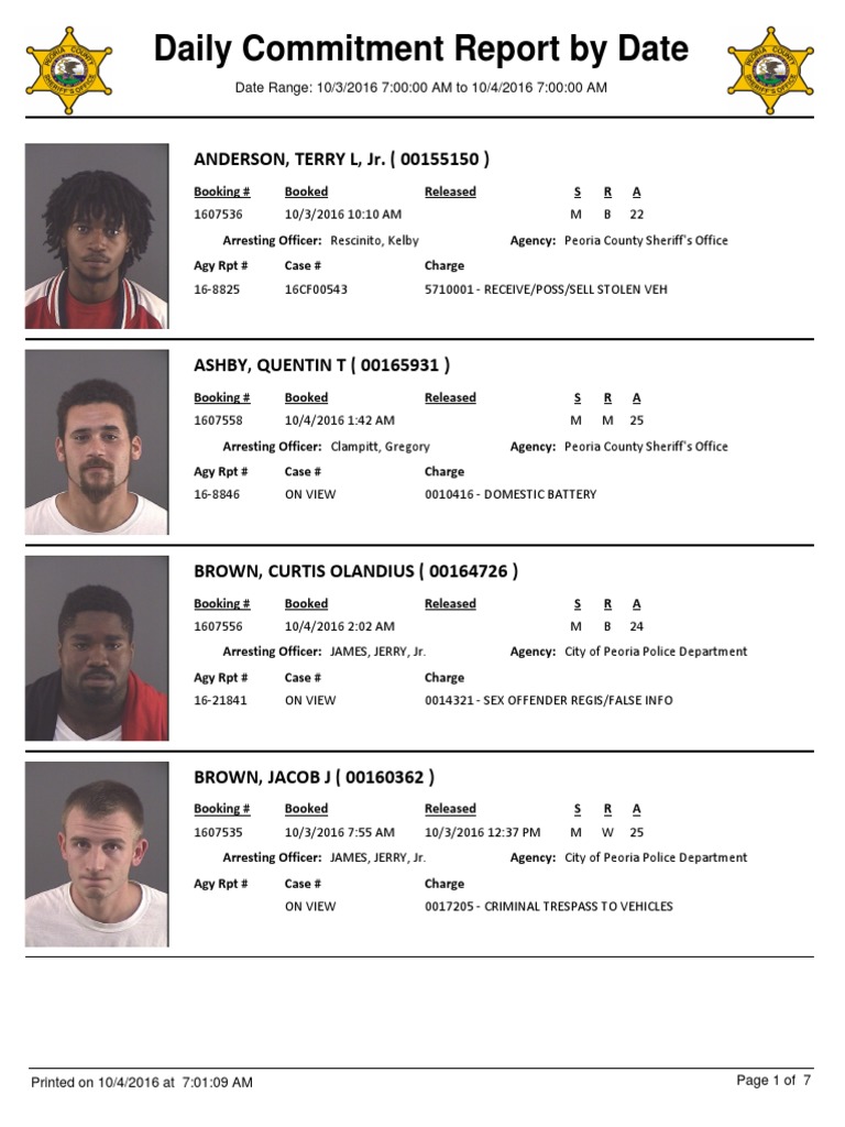 Peoria County Daily Commitment Report | PDF | Crime & Violence | Crime ...
