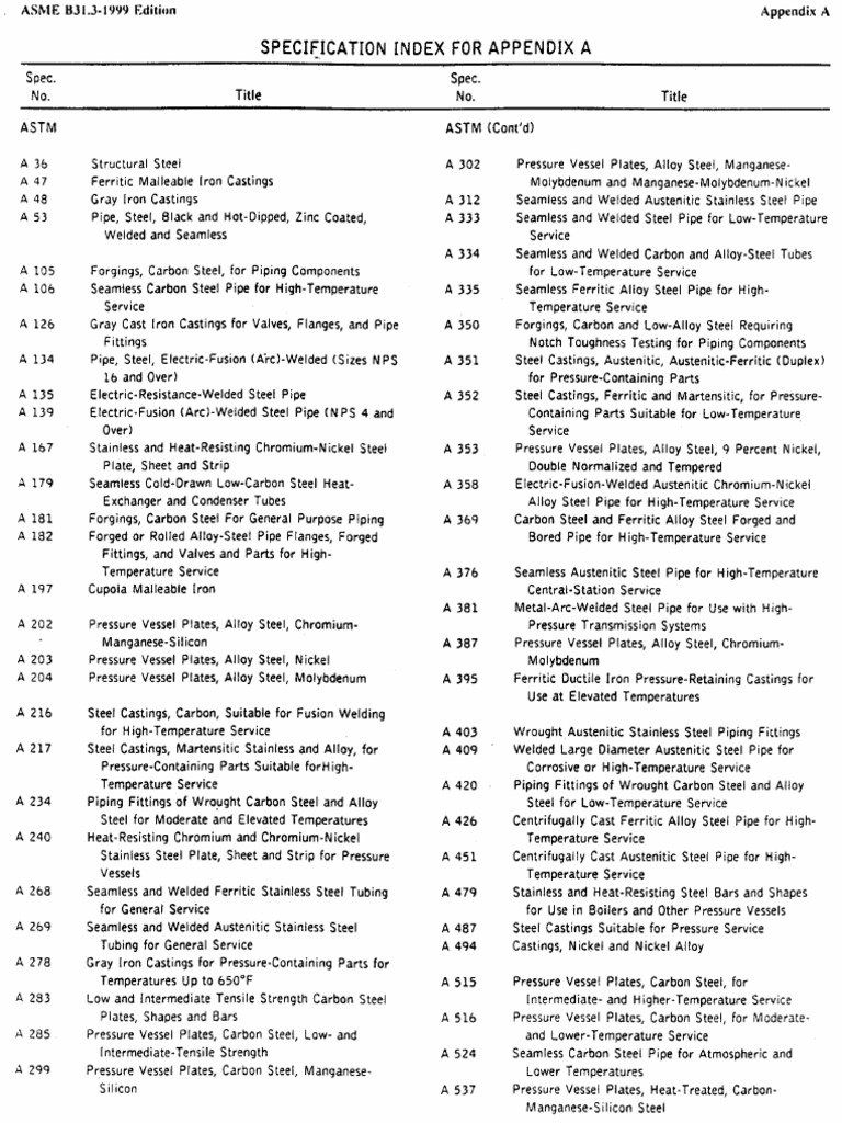 ASTM Matrials Index | PDF